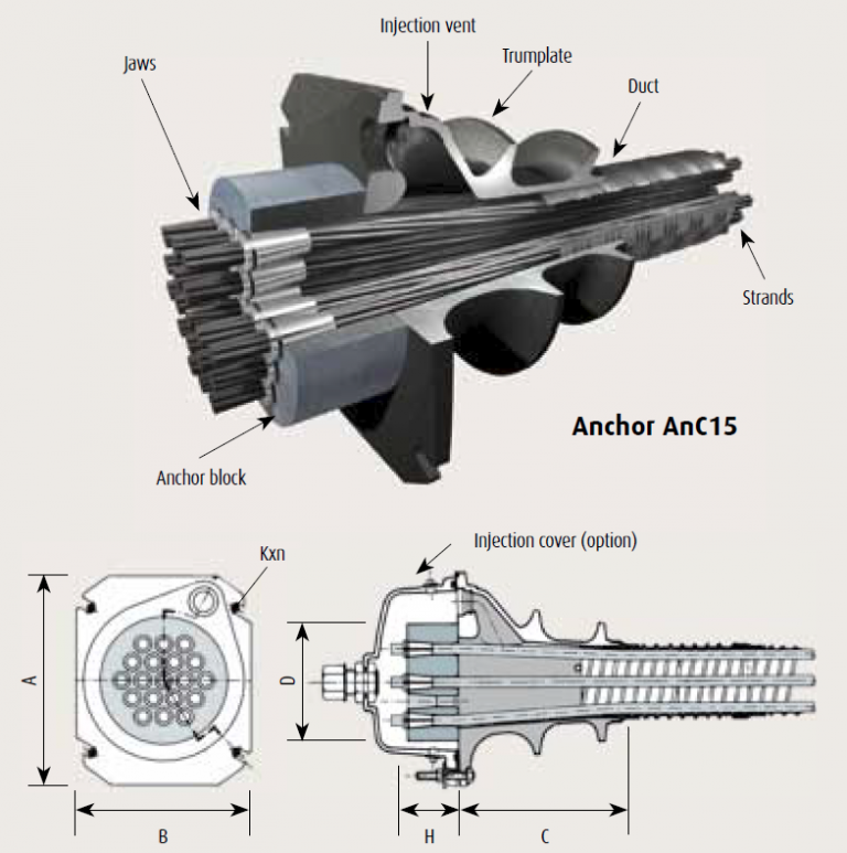 Freyssinet International Manila, Inc. - Post-Tensioning